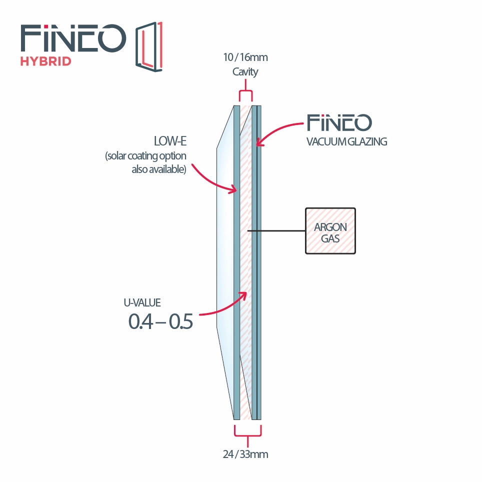 FINEO Hybrid, High Efficiency Double Glazing | By AGC